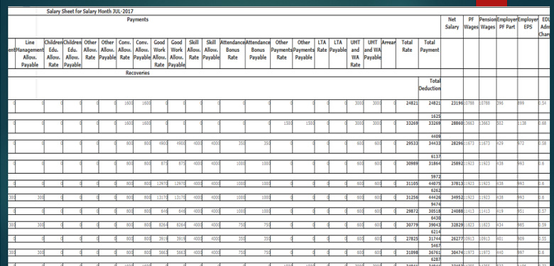 Best Payroll Software India | HR and Payroll Management Software ...