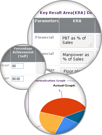 Performance Management System (PMS)